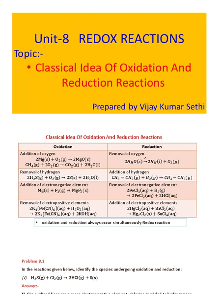 Class 11 Unit VIII: Redox Reactions 09 Periods - Vrindawan Boarding School